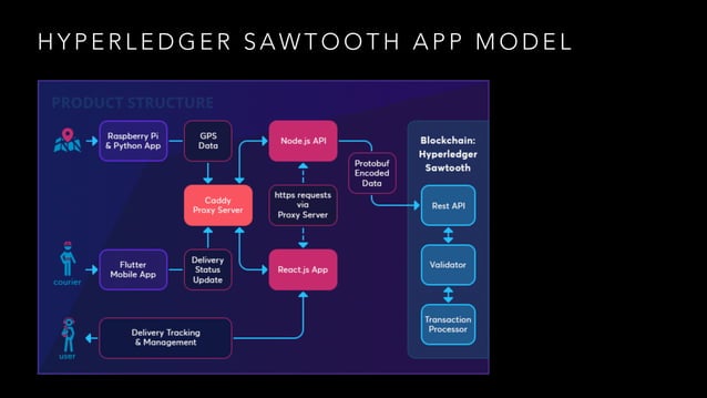 Blockchain Scalability - Themes, Tools and Techniques | PDF | Computer Networking | Computing