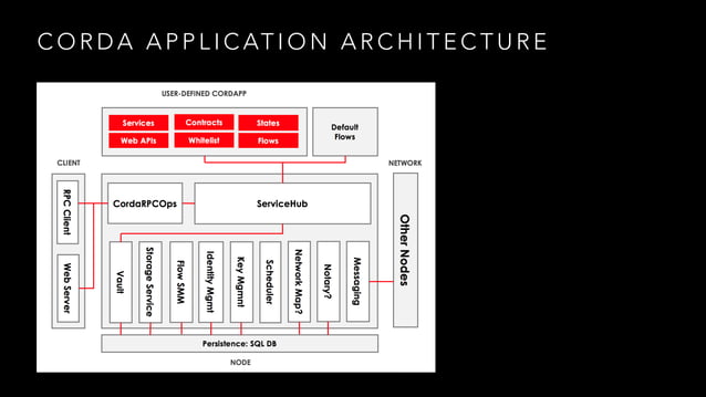 Blockchain Scalability - Themes, Tools and Techniques | PDF | Computer Networking | Computing