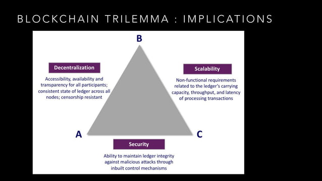 Blockchain Scalability - Themes, Tools and Techniques | PDF | Computer Networking | Computing