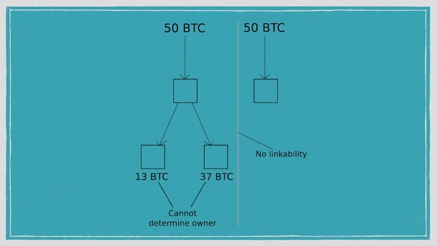 Privacy Preserving Paradigms of Blockchain Technology | PPT