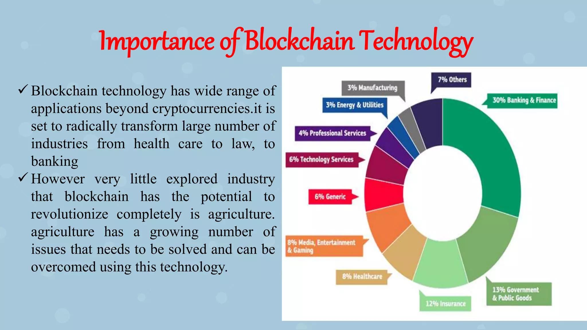 Applications of Block Chain Technology in Agriculture | PPTX