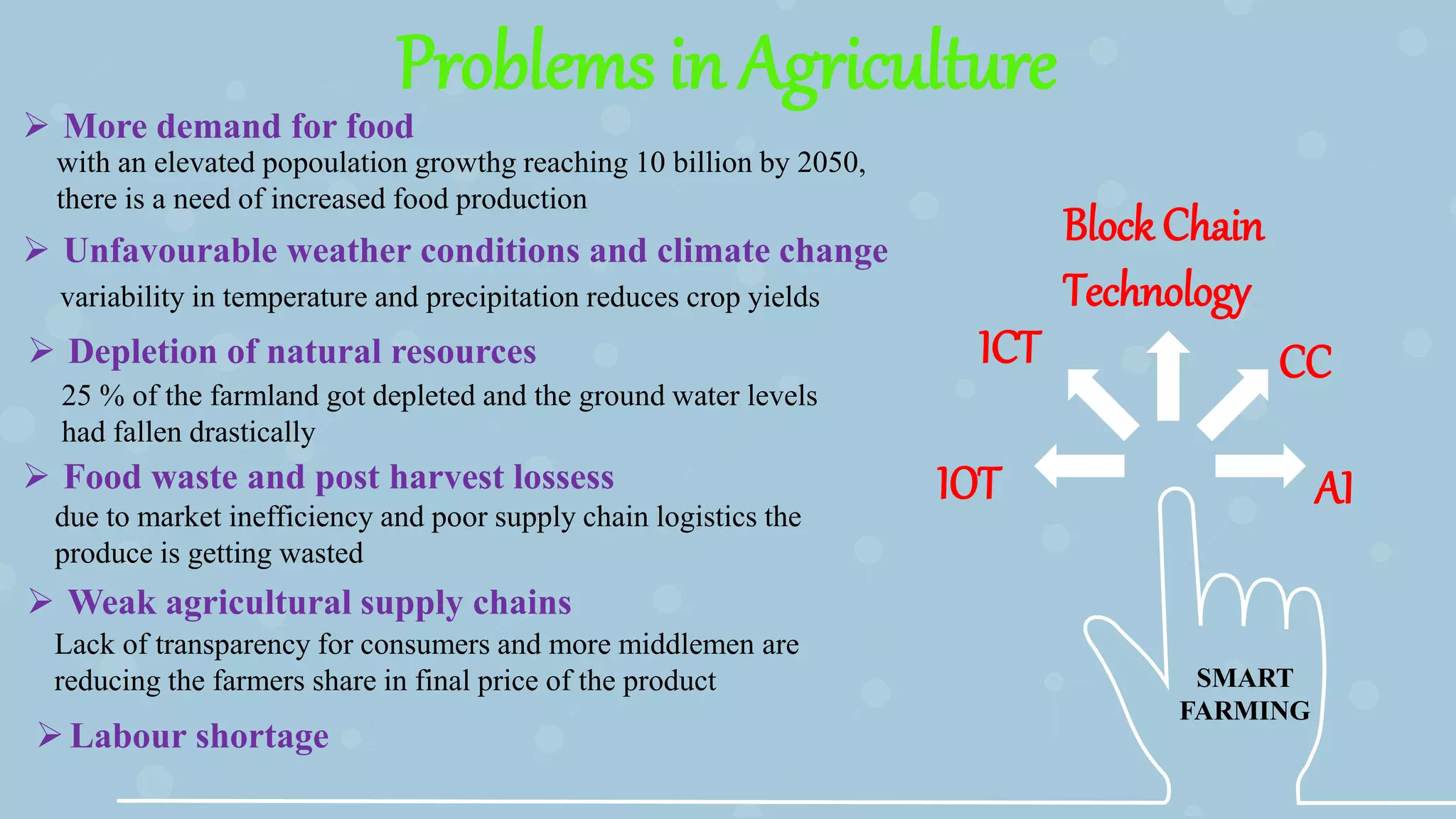 Applications of Block Chain Technology in Agriculture | PPTX
