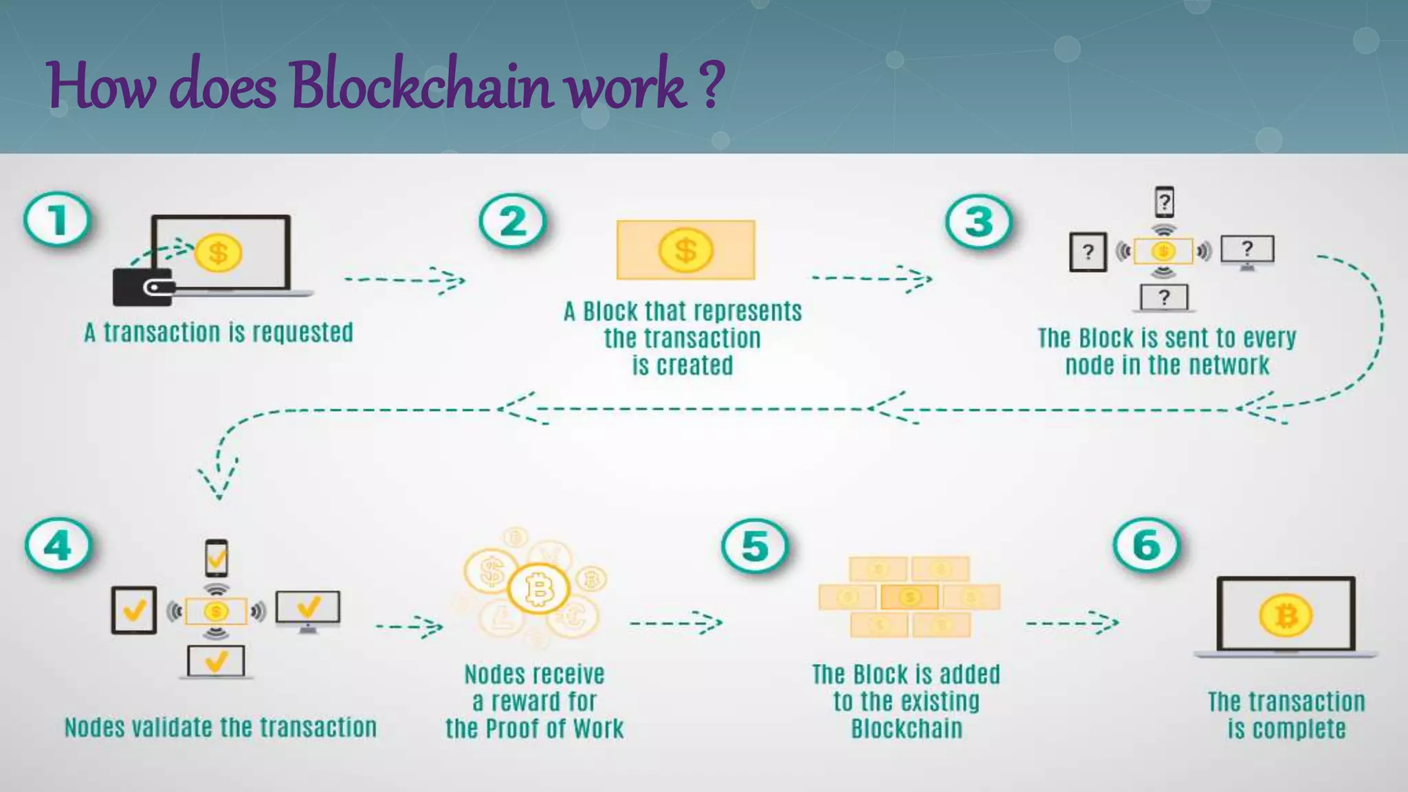 Applications of Block Chain Technology in Agriculture | PPTX