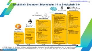 Blockchain's Inner Mechanisms: Brief Overview on Hashing, Encryption, PoW, PoS, NFT, IoT, Cyber ...