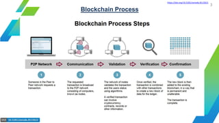 Blockchain's Inner Mechanisms: Brief Overview on Hashing, Encryption, PoW, PoS, NFT, IoT, Cyber ...