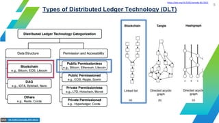 Blockchain's Inner Mechanisms: Brief Overview on Hashing, Encryption ...