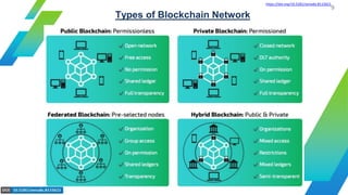 Blockchain's Inner Mechanisms: Brief Overview on Hashing, Encryption ...