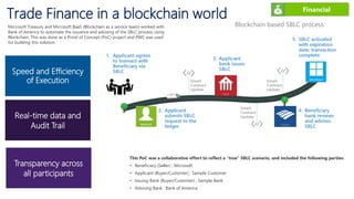 Blockchain on Azure and Use Cases | PPT