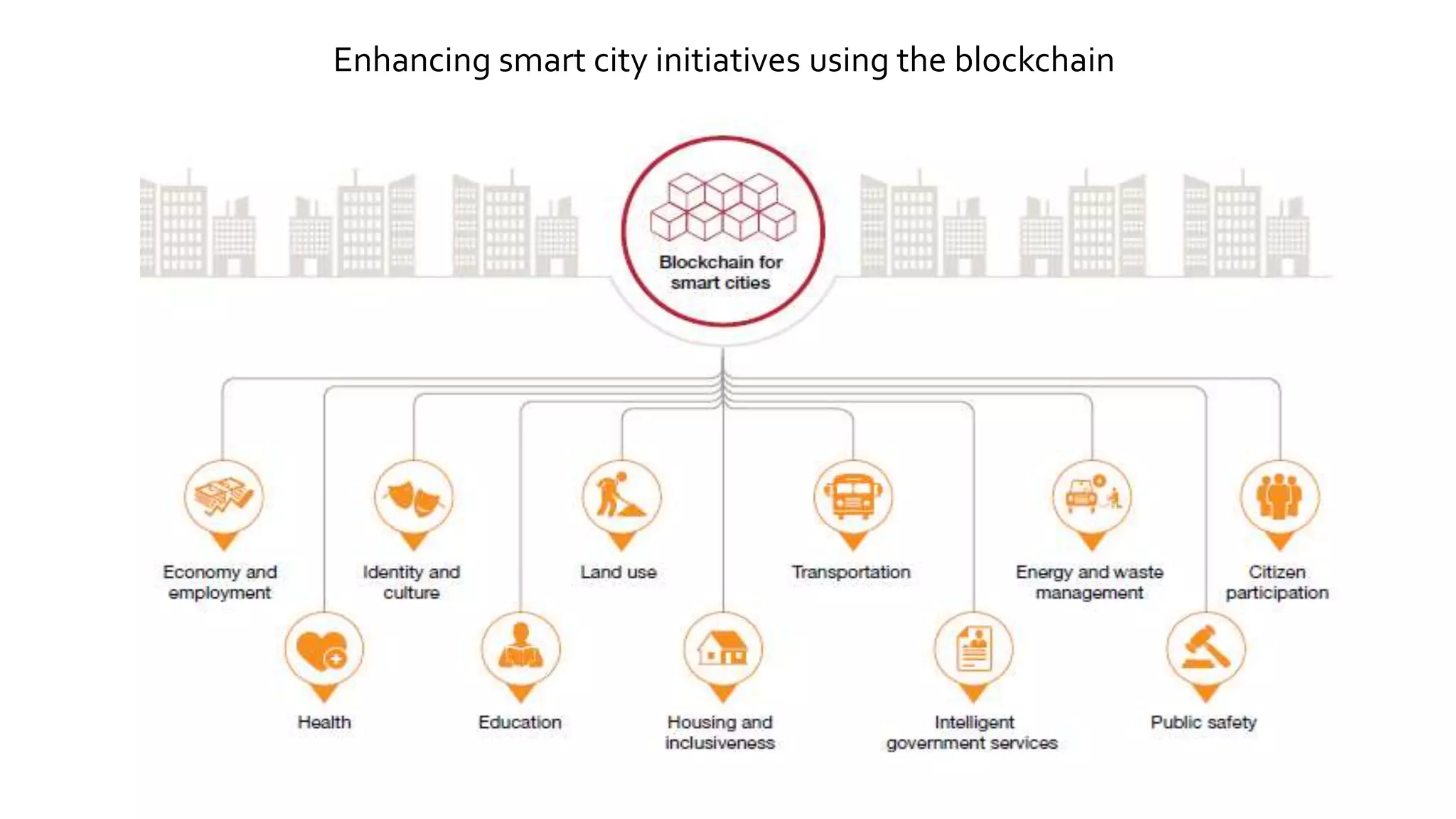 Blockchain smart cities | PPTX