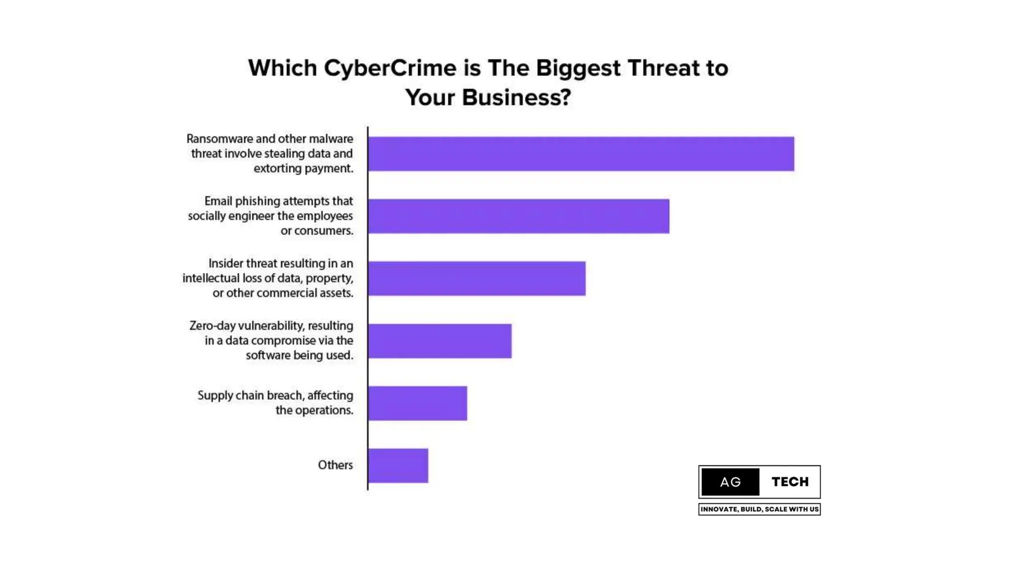 Blockchains Role In Data Security Pptx