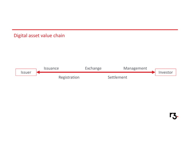 Blockchain's Third Wave: Tokenization, Payments, and Atomic Settlement | PDF