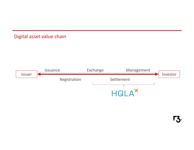 Blockchain's Third Wave: Tokenization, Payments, and Atomic Settlement ...