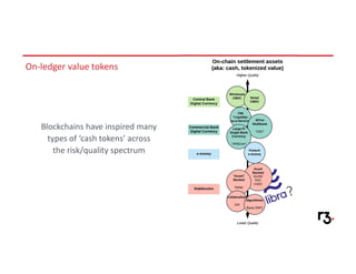 Blockchain's Third Wave: Tokenization, Payments, and Atomic Settlement ...