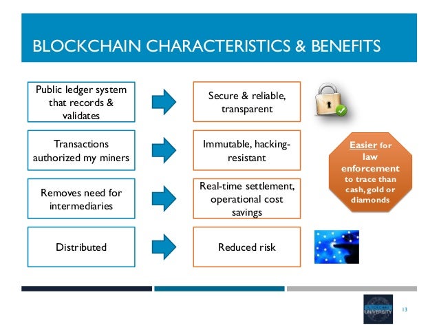 What is Blockchain Tech for Tokyo Blockchain Summit Dec 2015