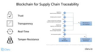 Food Traceability using Blockchain | PPTX | Business | Business and Finance