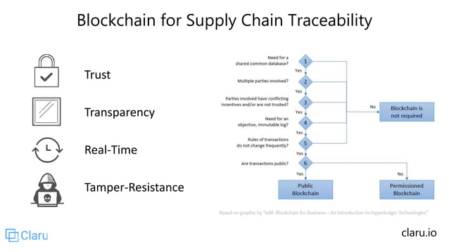 Food Traceability using Blockchain | PPTX | Business | Business and Finance