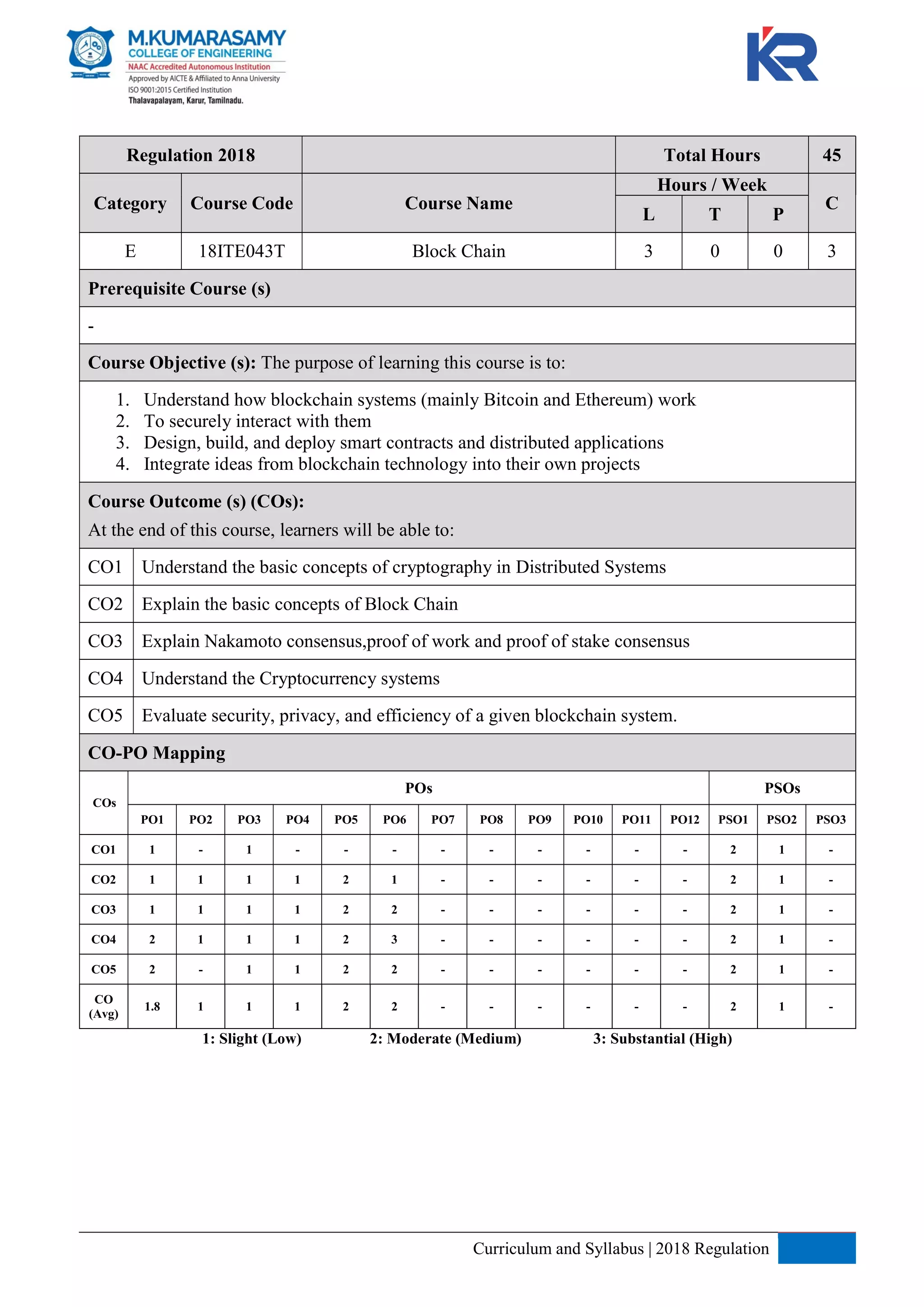 BLOCK CHAIN SYLLABUS.pdf
