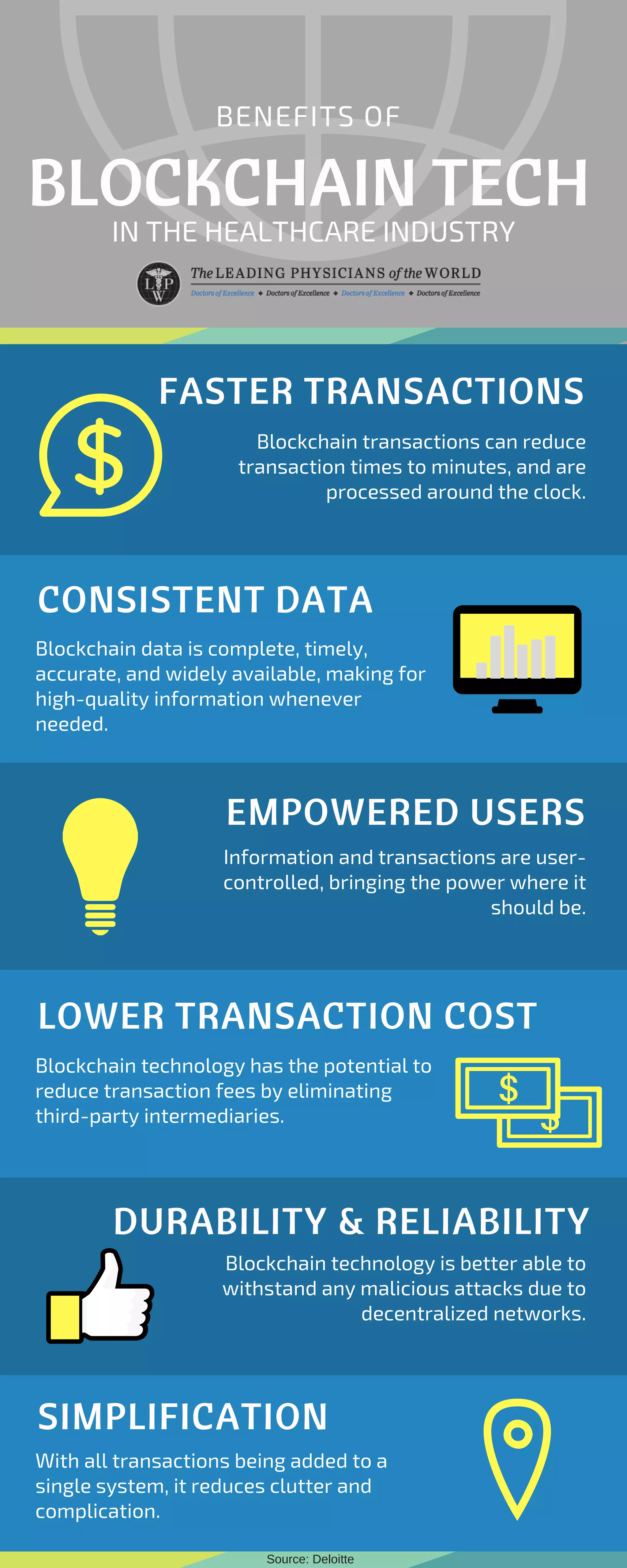 Blockchain tech | PDF