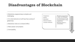 Blockchain Technology-1.pptx