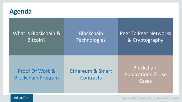Blockchain Technology | Blockchain Technology Explained | Edureka | PDF
