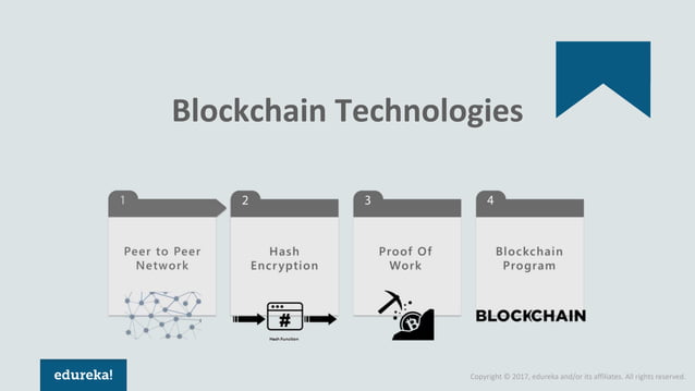 Blockchain Technology | Blockchain Technology Explained | Edureka | PDF