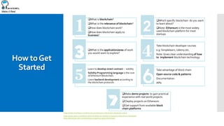 Block chain technology | PPT