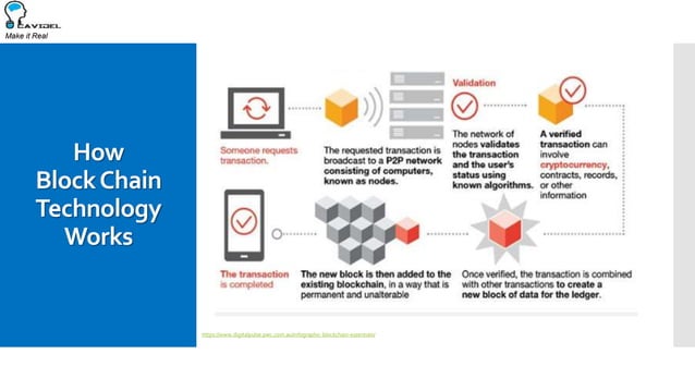 Block chain technology | PPT