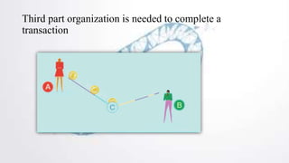 Blockchain technology | PPT