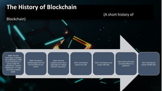 Blockchain technology.pptx