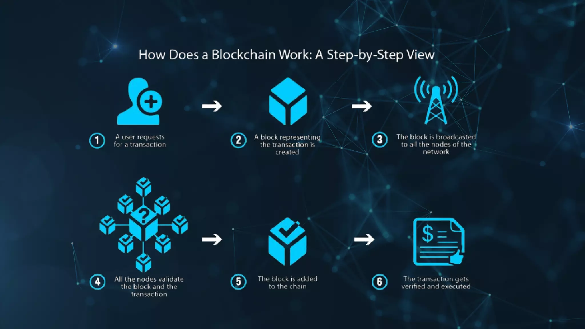 What is Block Chain? How it Works tutorial | PDF | Databases | Computer ...