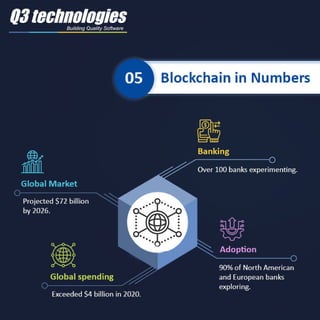 Blockchain technology: A groundbreaking innovation revolutionizing industries | PDF | Technology ...