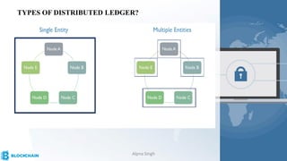 Blockchain technology | PDF
