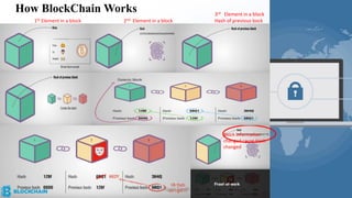 Blockchain technology | PDF