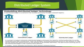 Block chain technology | PPTX | Computer Software and Applications | Computing