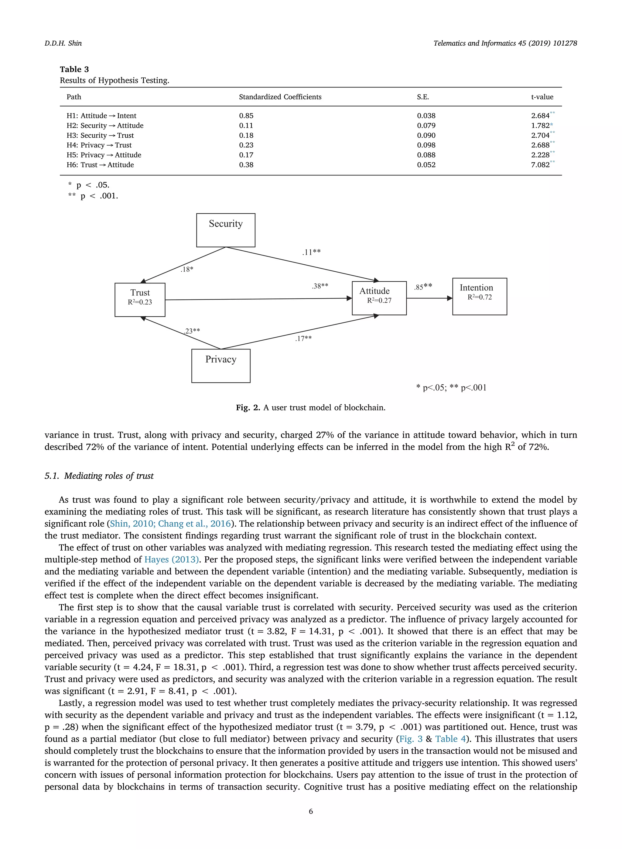Blockchain technology main | PDF