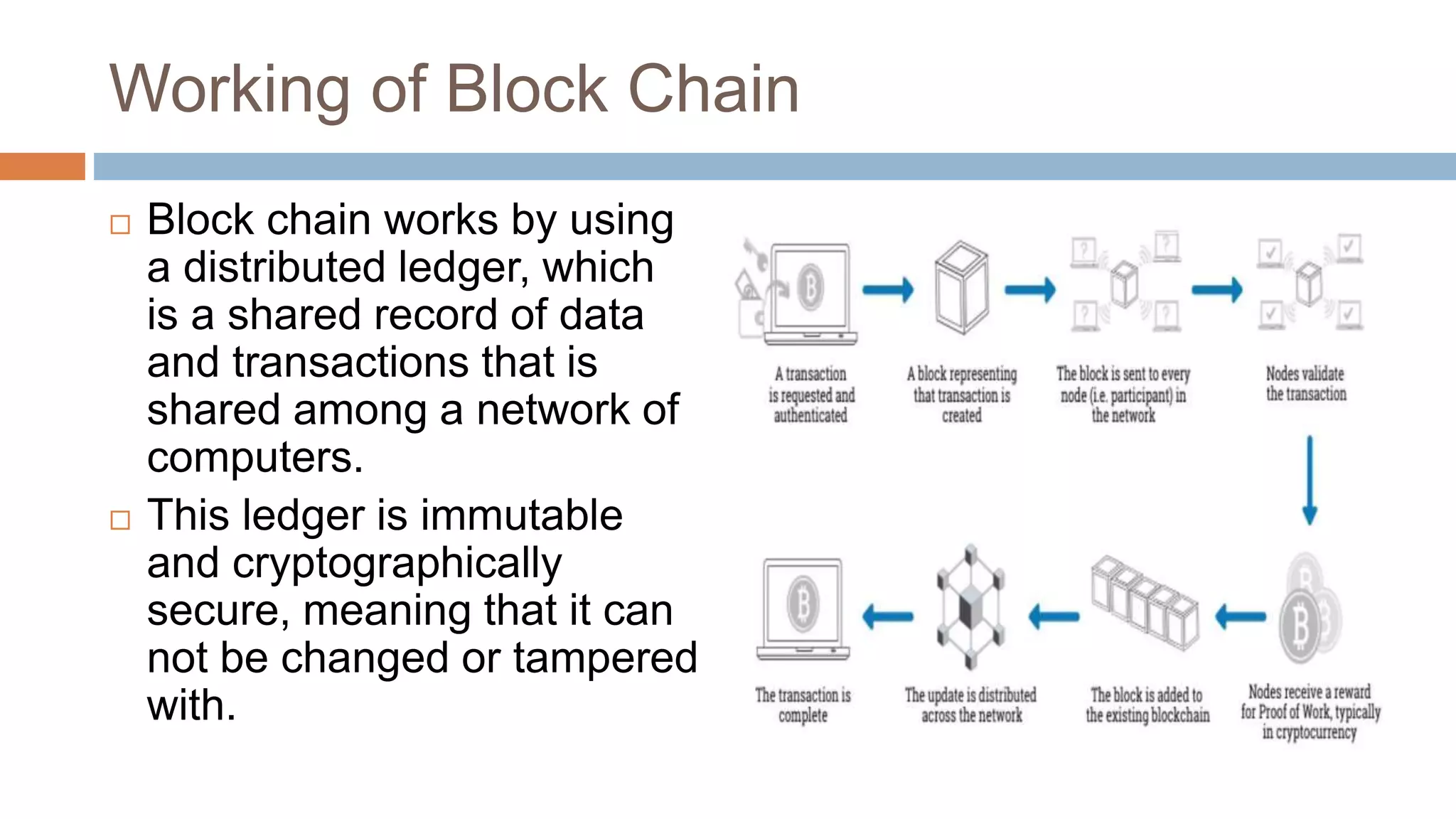 Blockchain technology (1).pptx