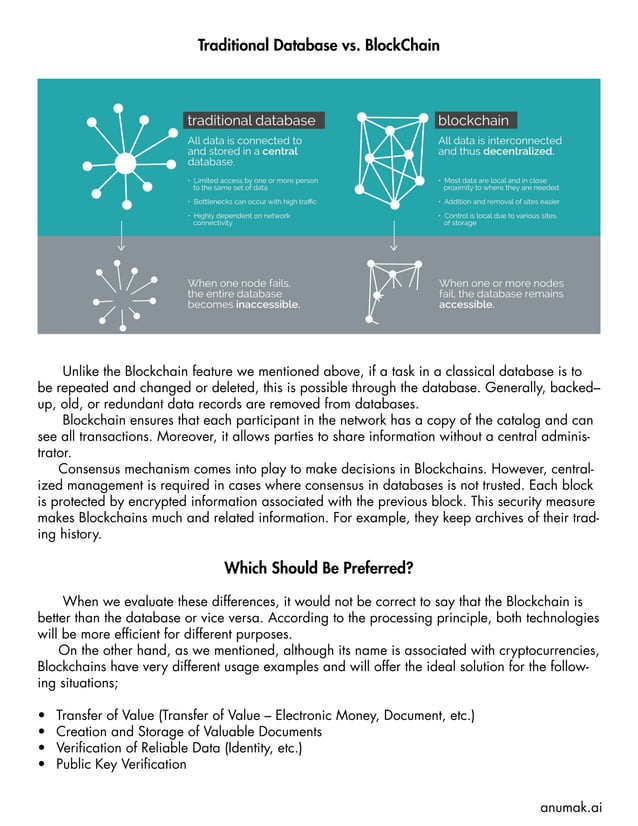 Blockchain Technology And Traditional Databases | PDF | Databases ...