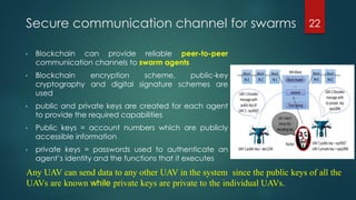 Blockchain technology application in drones and cybersecurity | PPT