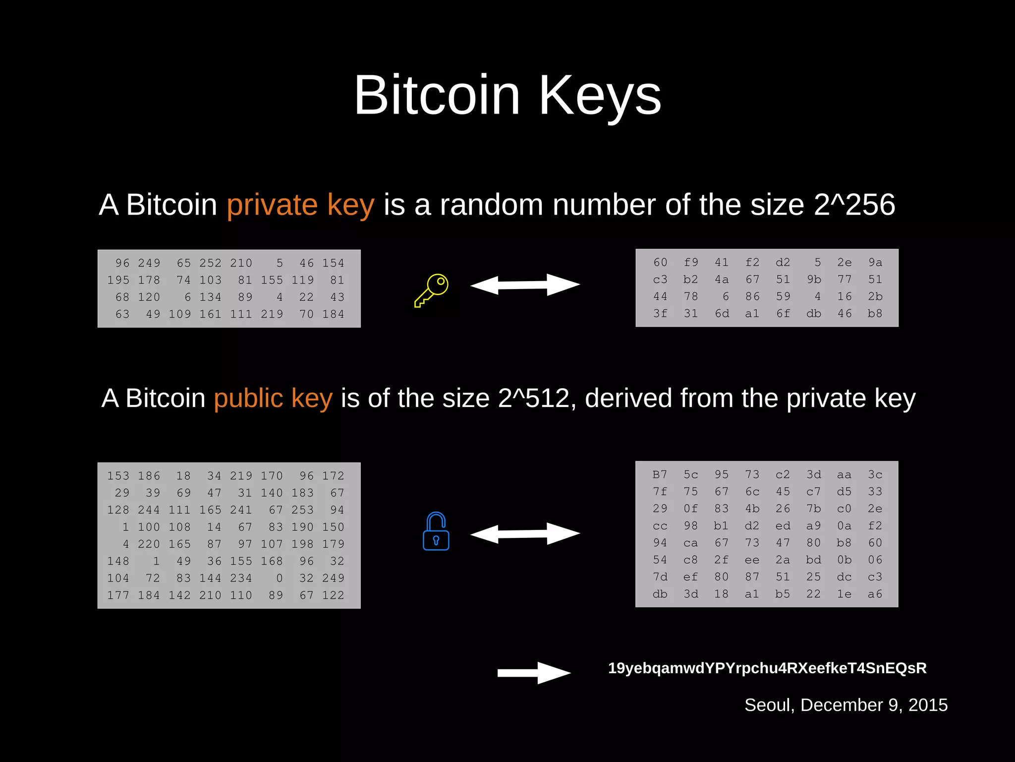 Blockchain Technology: A Technical Introduction to Non-Technical People ...