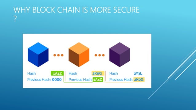 BLOCKCHAIN TECHNOLOGY By Animes matia(BCA final sem).pptx