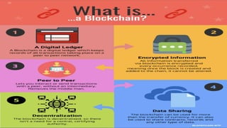 BLOCKCHAIN TECHNOLOGY By Animes matia(BCA final sem).pptx