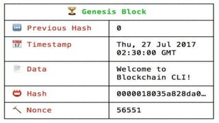 BLOCKCHAIN TECHNOLOGY By Animes matia(BCA final sem).pptx