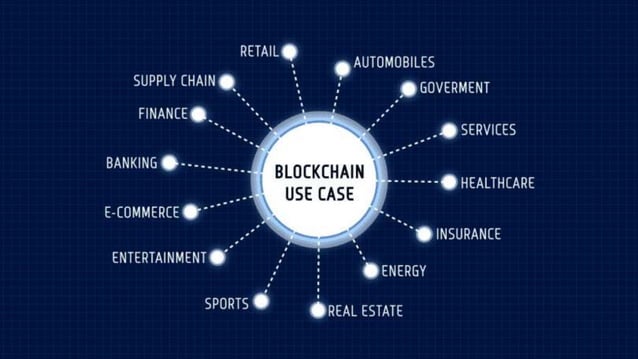 Blockchain Technology Explained | PPT