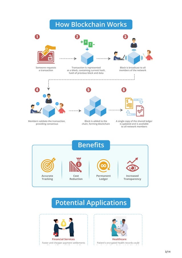 Blockchain Technology Explained | PDF | Internet | Computing