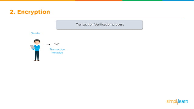 Blockchain Technology Explained | Blockchain Technology Tutorial ...