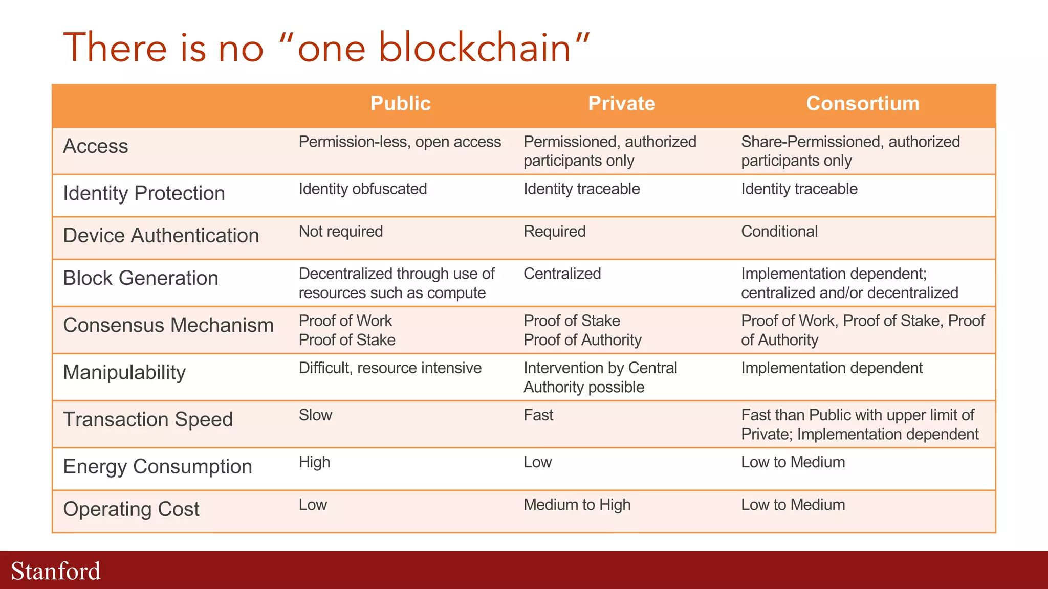 Blockchain technology for the grid | PDF