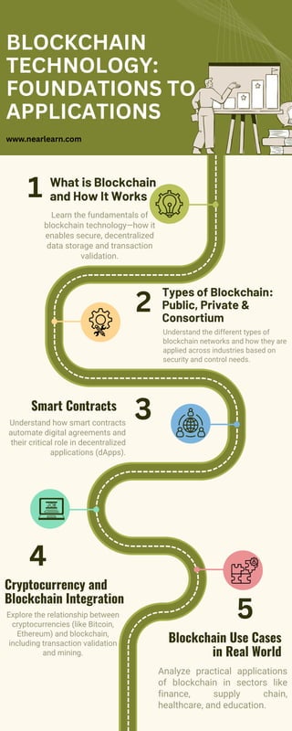 Blockchain Technology: From Foundations to Real-World Applications | PDF