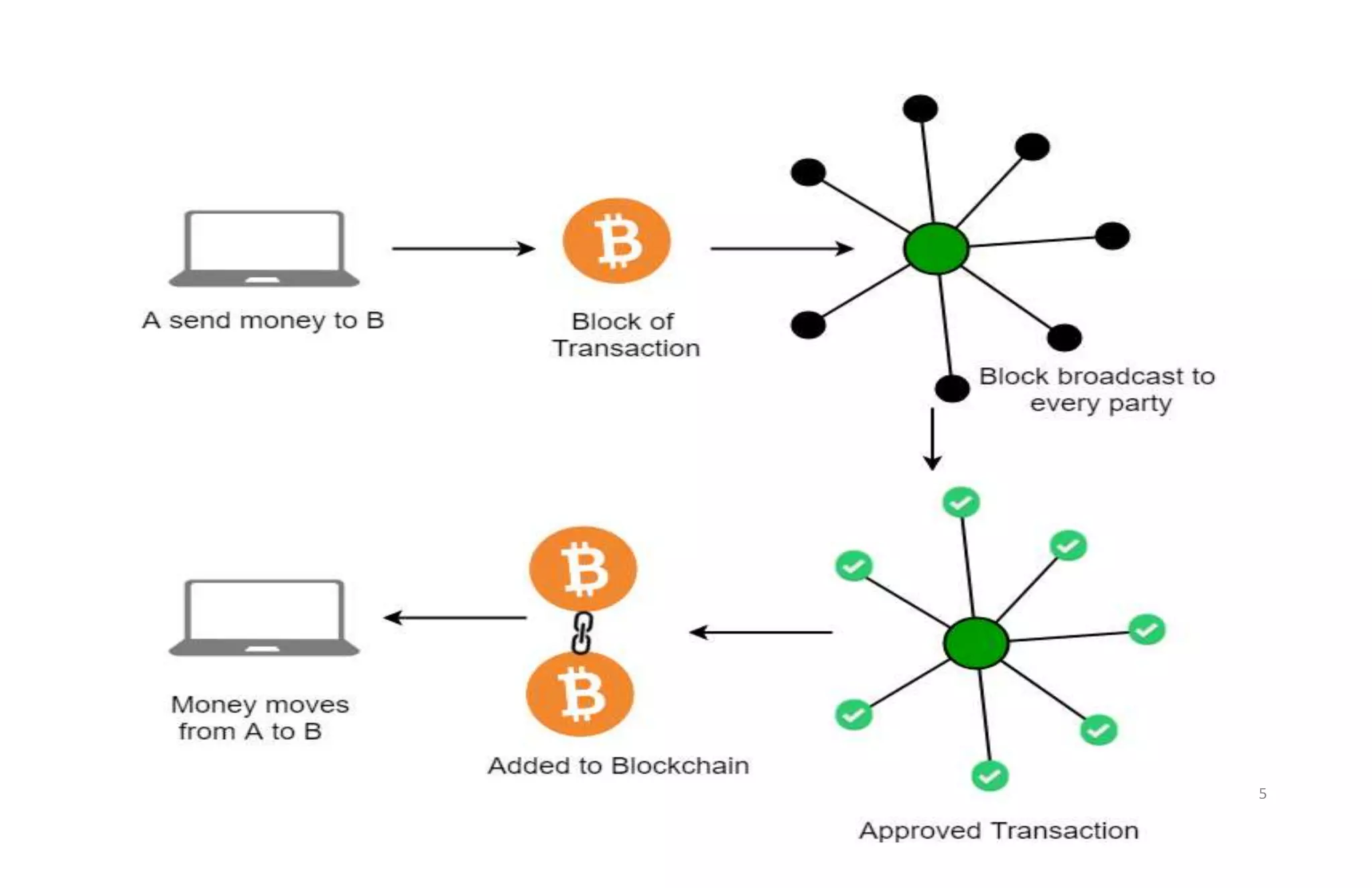 blockchain technology in cryptocurrency.pptx
