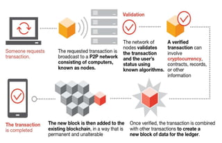 blockchain technology in cryptocurrency.pptx