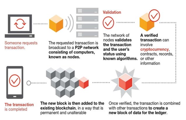 blockchain technology in cryptocurrency.pptx